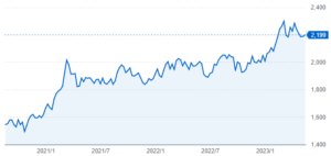 【高配当ETF】2564の評価・分配金利回り・組み入れ銘柄│グローバルX MSCIスーパーディビィデンド-日本株式 ETF | なかすけの部屋