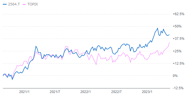 【高配当ETF】2564の評価・分配金利回り・組み入れ銘柄│グローバルX MSCIスーパーディビィデンド-日本株式 ETF | なかすけの部屋