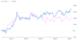 【高配当ETF】2564の評価・分配金利回り・組み入れ銘柄│グローバルX MSCIスーパーディビィデンド-日本株式 ETF | なかすけの部屋