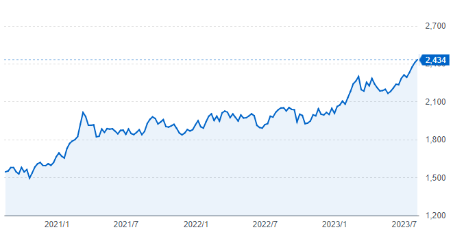 【高配当ETF】2564の評価・分配金利回り・組み入れ銘柄│グローバルX MSCIスーパーディビィデンド-日本株式 ETF | なかすけの部屋