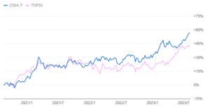 【高配当ETF】2564の評価・分配金利回り・組み入れ銘柄│グローバルX MSCIスーパーディビィデンド-日本株式 ETF | なかすけの部屋