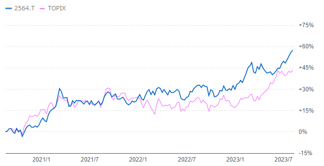 【高配当ETF】2564の評価・分配金利回り・組み入れ銘柄│グローバルX MSCIスーパーディビィデンド-日本株式 ETF | なかすけの部屋